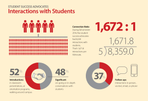 ADVOCATES FOR SUCCESS – @theU