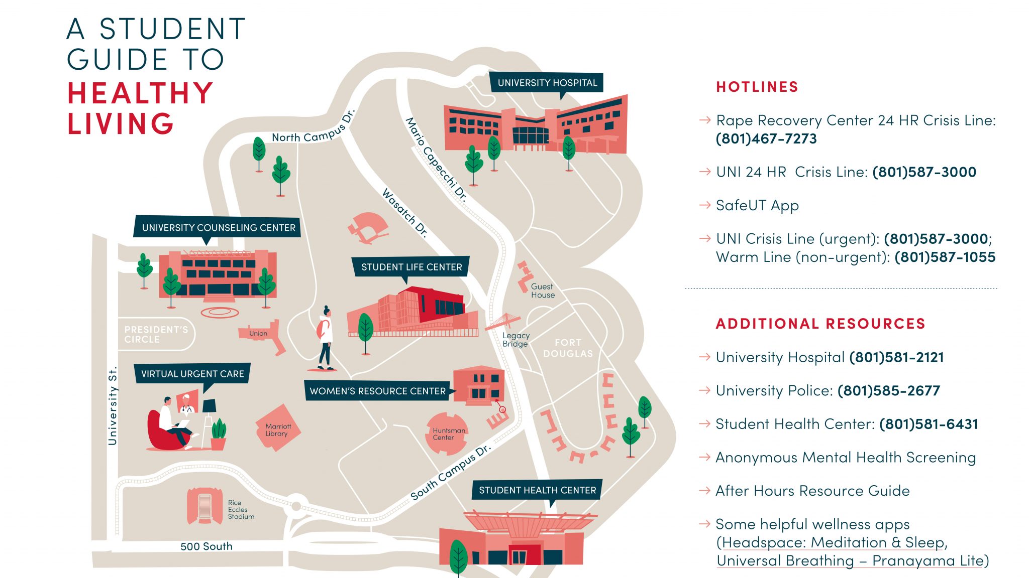 Health resources for students – @theU