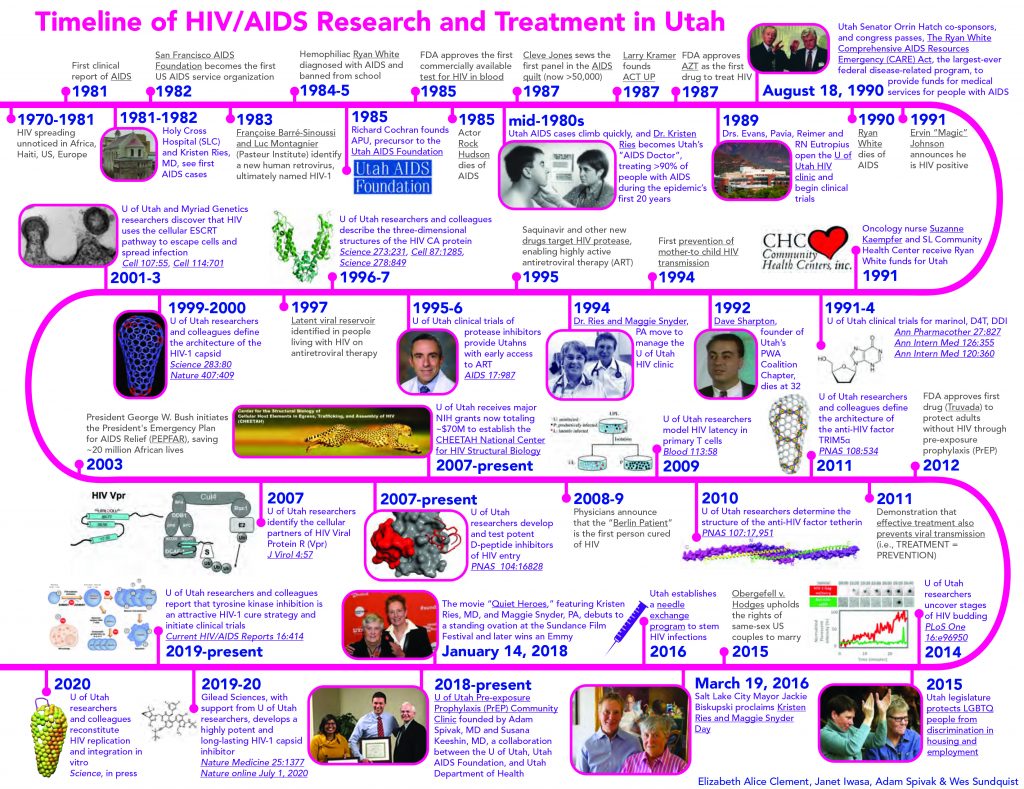 Timeline of HIV/AIDS research and treatment in Utah – @theU