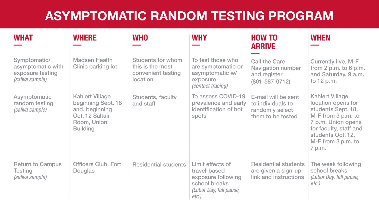 U launches asymptomatic random testing program – @theU