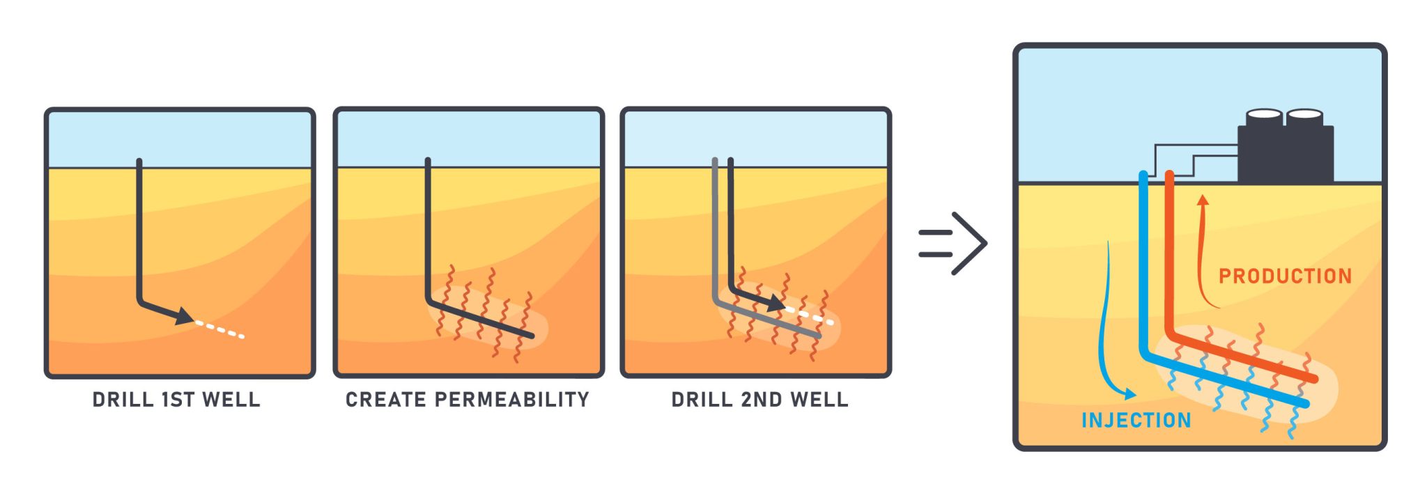 Updates from the Utah FORGE project – @theU