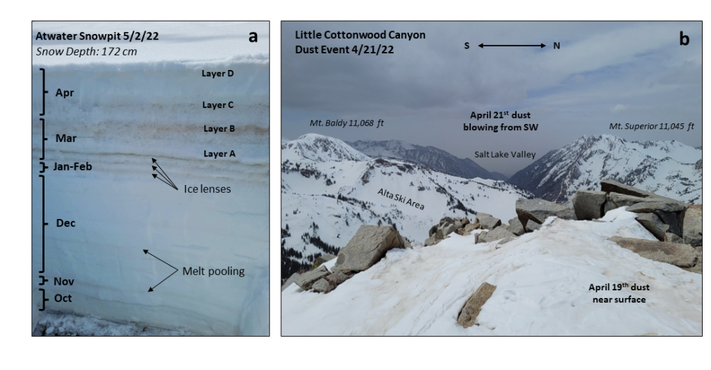 Dirtiest snow-year in the Wasatch accelerated snowmelt by 17 days – @theU
