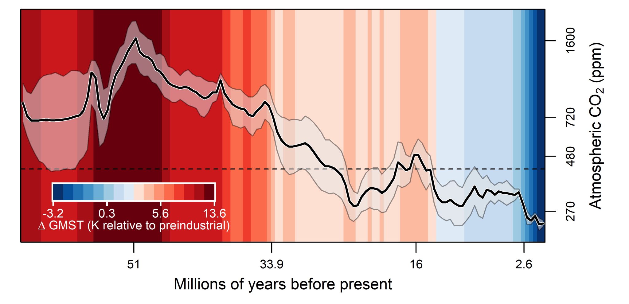 Geoscientists map changes in atmospheric CO2 over past 66 million years ...