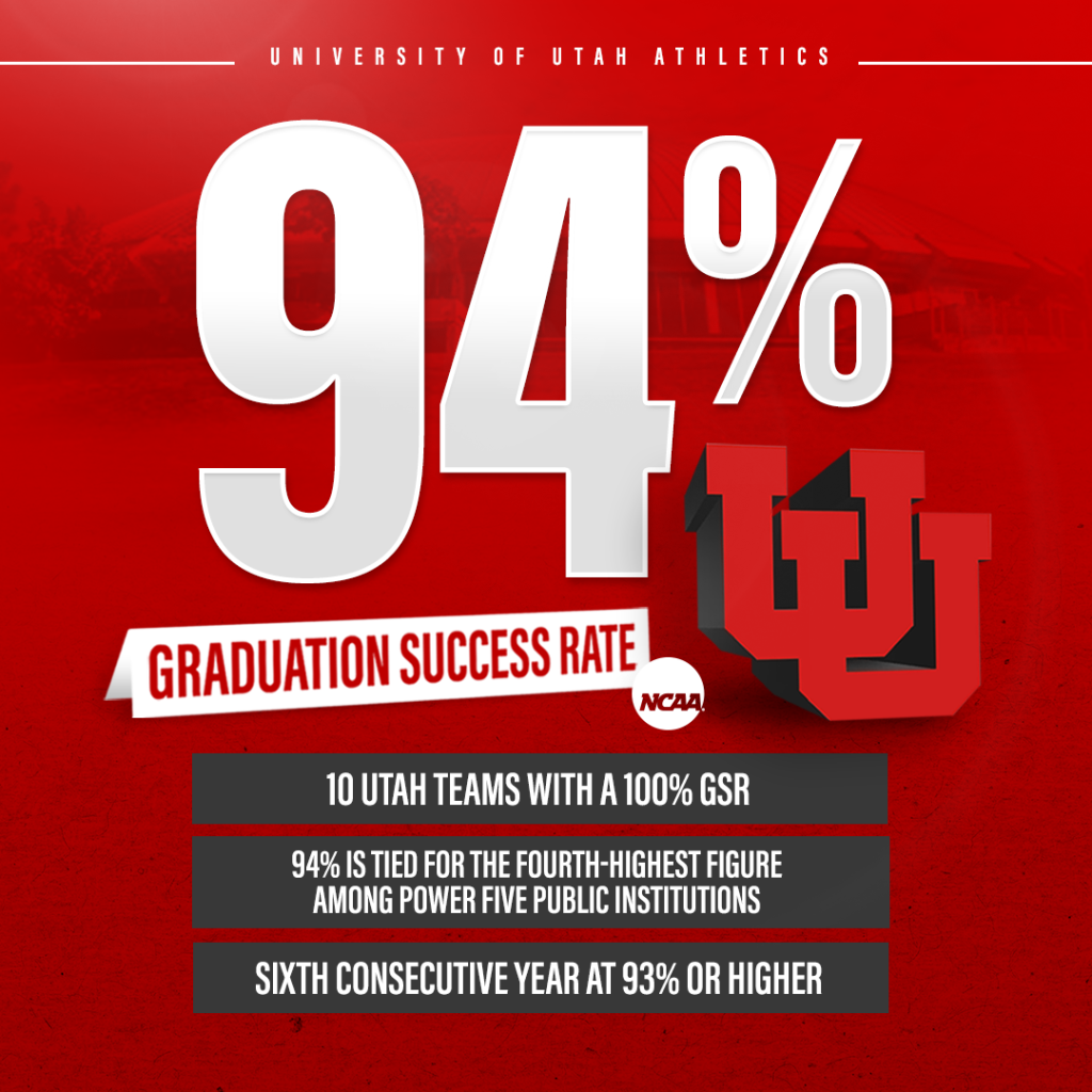 Utah Athletics graduation success rate of 94% ranks among best in ...