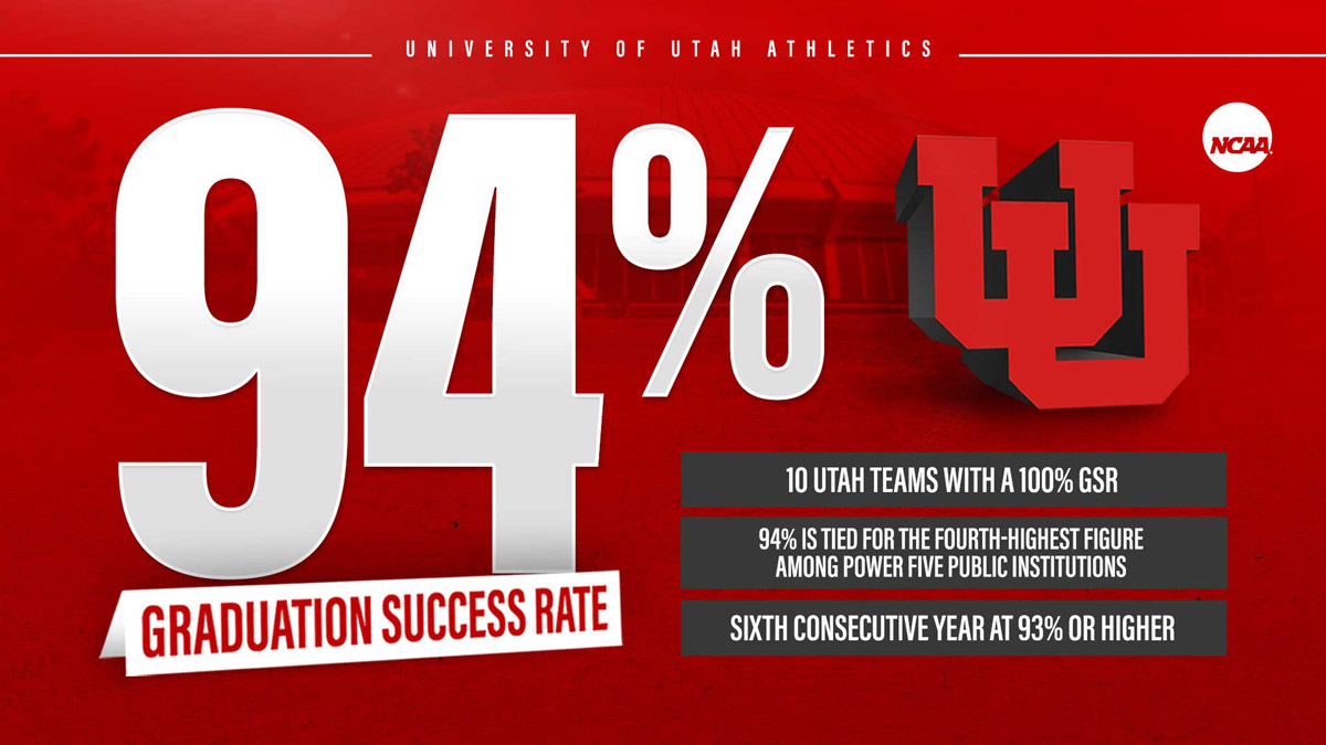 Utah Athletics graduation success rate of 94% ranks among best in ...