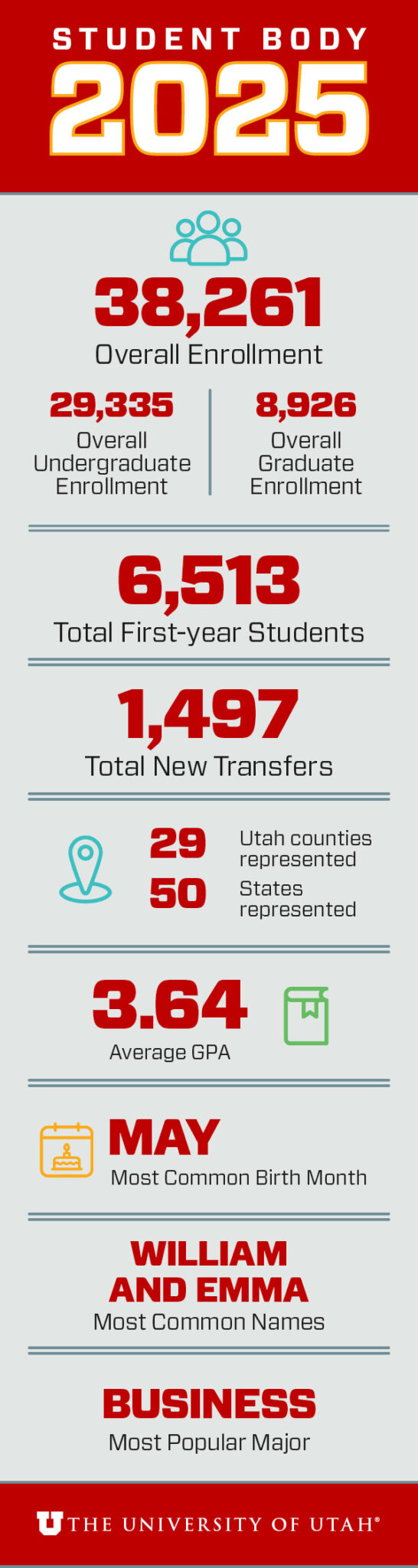 USHE reports historic enrollment and completion data for the University ...